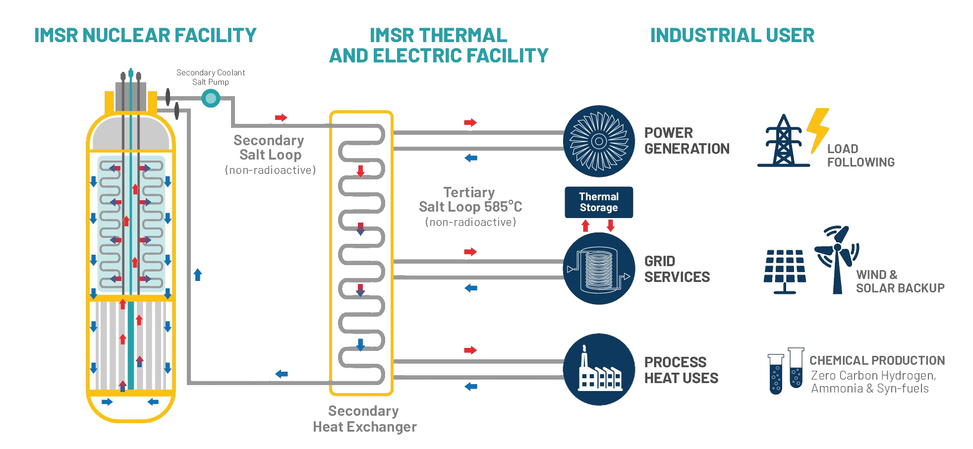 Terrestrial Energy | Carbon-Free Energy for Global Industry - Terrestrial Energy