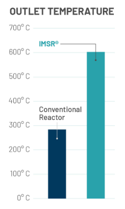 Terrestrial Energy